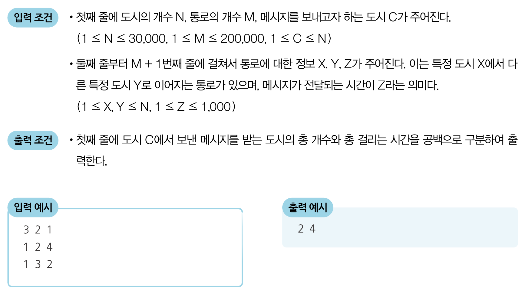 Python 최단 경로 실전 문제 전보 Woobnis Diary